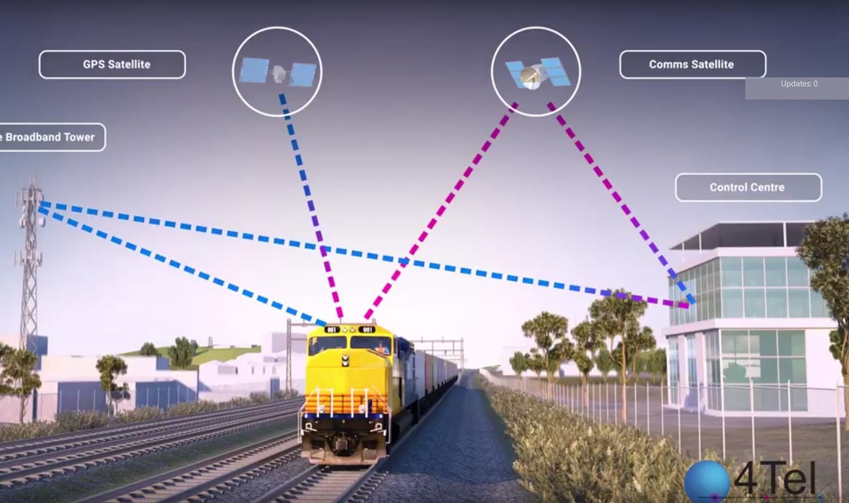 AI Think I Can: Why GPUs Could Drive Us to Autonomous Trains | Drone Below