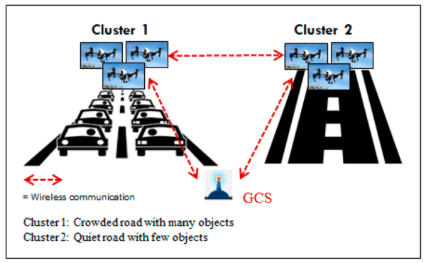 Optimizing Remote Drone Clusters | Drone Below