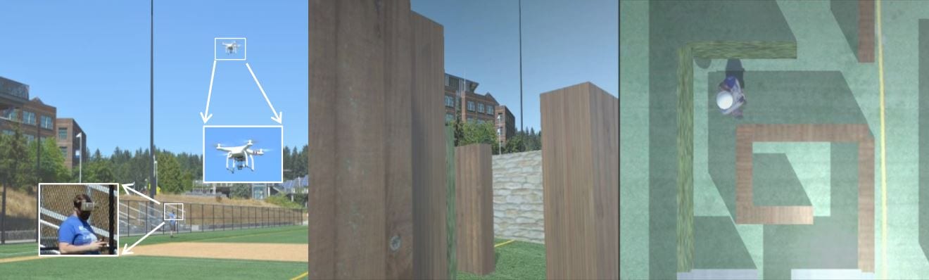 Multi-View Augmented and Virtual Reality from a Drone Perspective ...