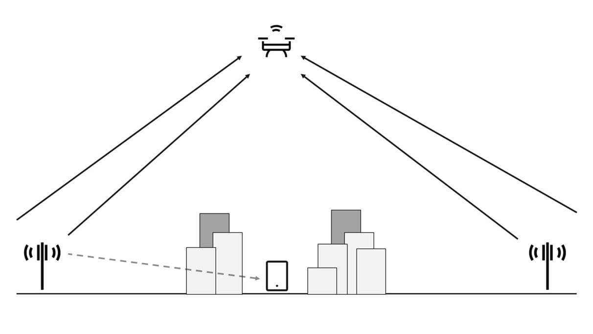 Ericsson Plans for Quality Aerial Connectivity for Airborne Drones ...