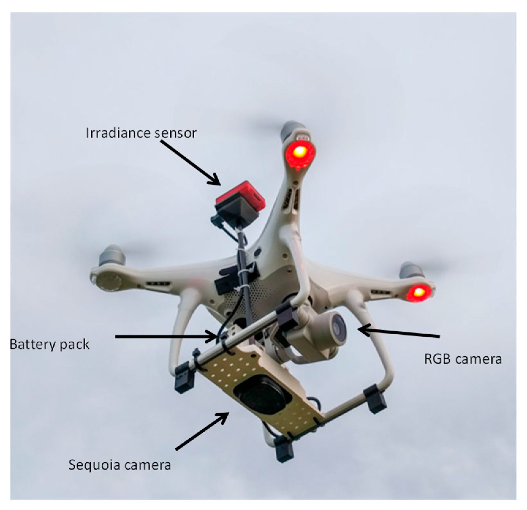 Enhancing Ecological Field Experiments by Using Multispectral Sensing ...
