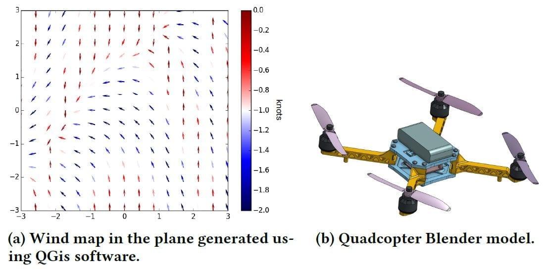 A Test-Bed for Real-World Drone Applications | Drone Below