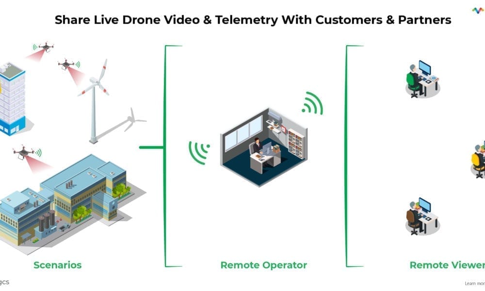 FlytGCS New Features - Drone Video and Telemetry Sharing | Drone Below