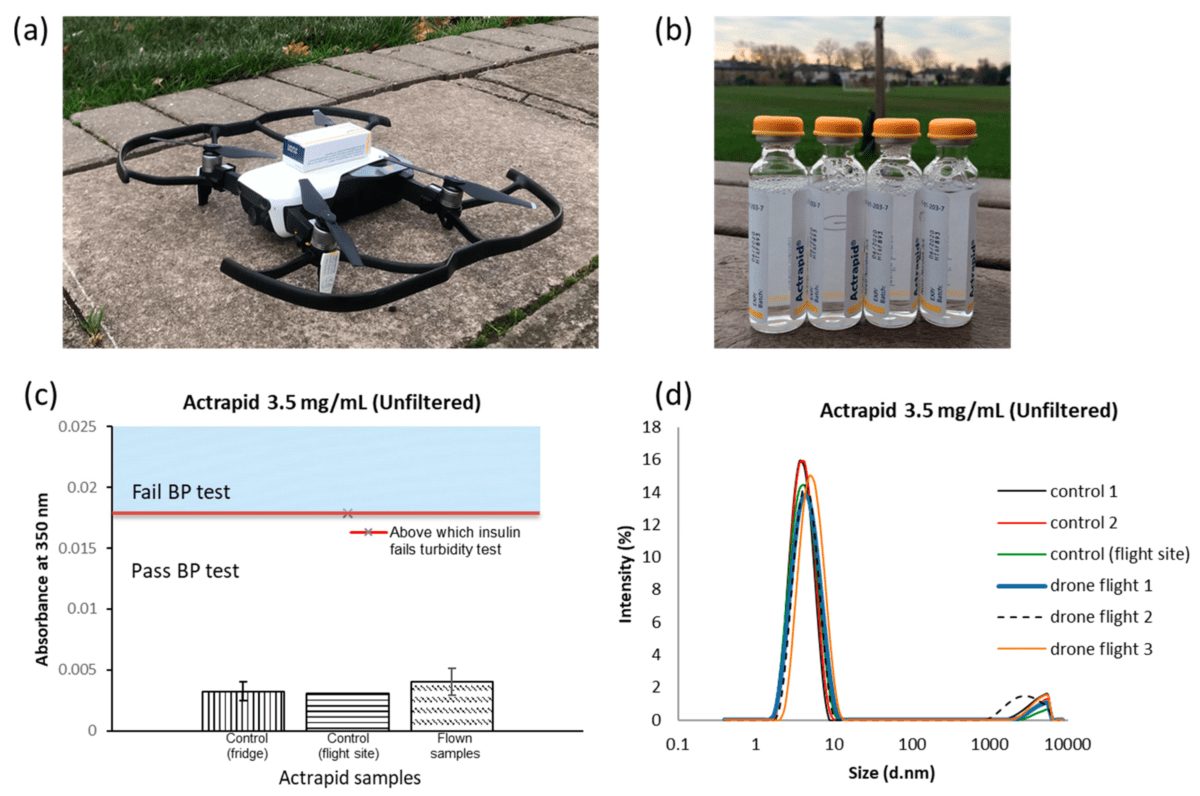 Researchers Evaluate the Delivery of Medicines Using Drones | Drone Below