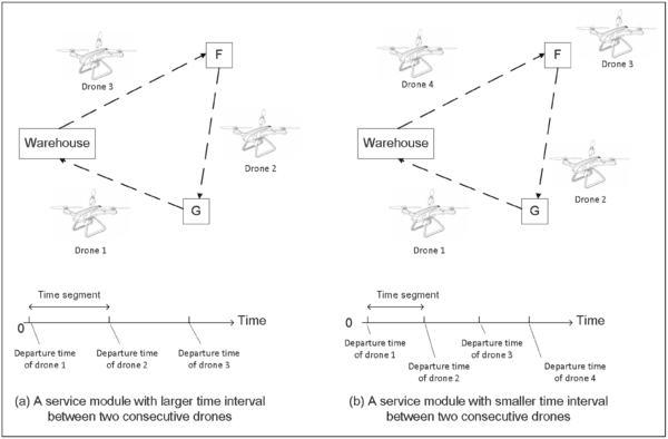 Random Drone Fleet Deployment and Planning | Drone Below
